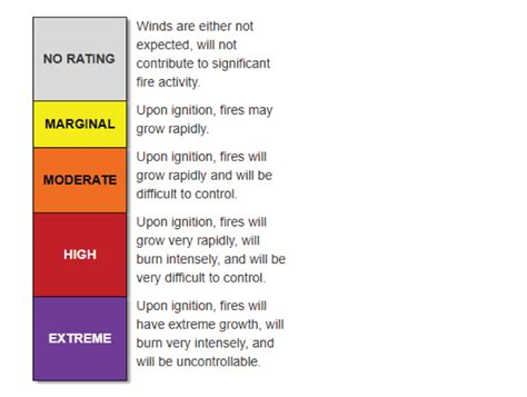 How Wind Driven Wildfires Stormed The La Area Orange County Register