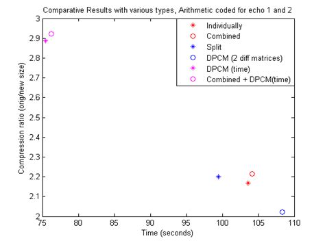 file arithmetic echo png psych 221 image systems engineering