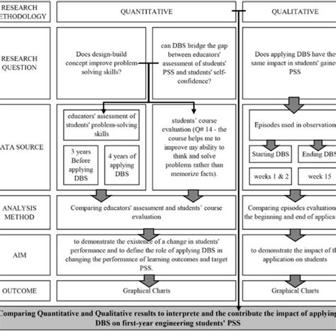 Data Analysis Strategy Download Scientific Diagram