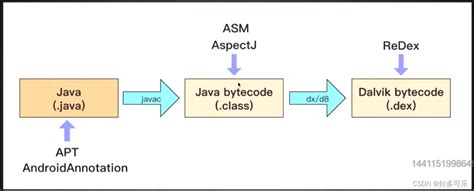 二、jacoco代码覆盖率工具的安装与使用 Csdn博客 二、jacoco代码覆盖率工具的安装与使用 Csdn博客