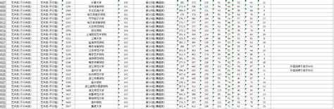 湖南省2024年本科提前批艺术类平行组第一次投档分数线出炉科教文卫湖南频道红网