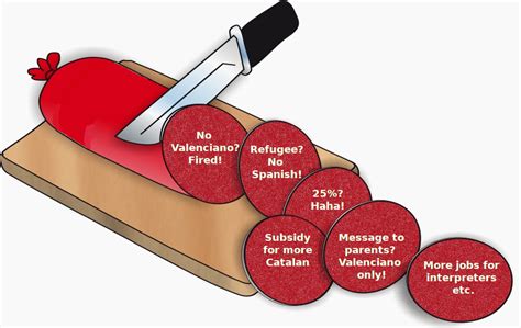 Salami Tactics Mastering Negotiation The Art Of The Salami Tactic