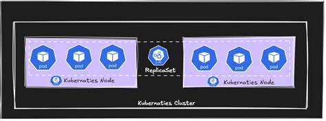 Why Kubernetes Health Checks Matter And How To Add Them To A Pod By Faiz Al Shamri Jul
