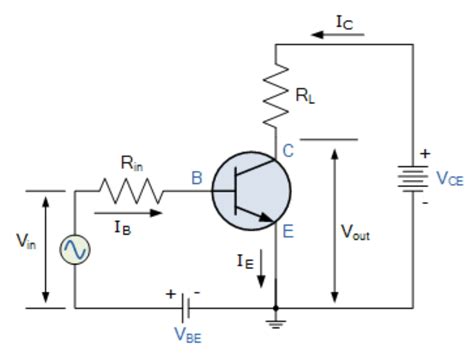 What Is The Actual Input Resistance Of A Bjt Transistor Amplifier Circuit Especially