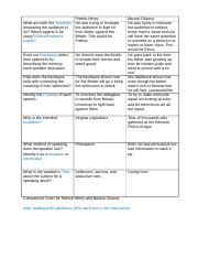 Module Two Lesson Two Mastery Assignment Docx Patrick Henry What Are