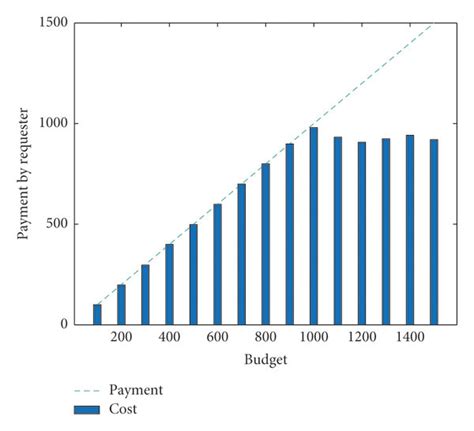 Budget Feasibility Verification Download Scientific Diagram
