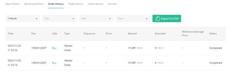 Kucoin Spot Fetchorder Result Incorrect Status For Market Order