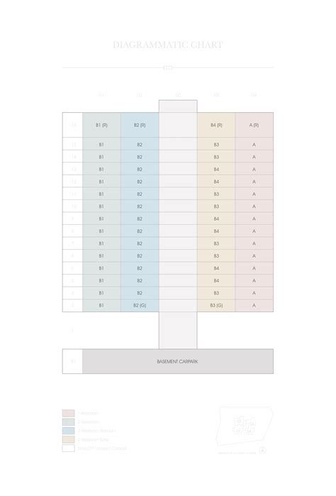 Elevation Chart Grange 1866 启格佳苑 Showflat 68160806 Singapore