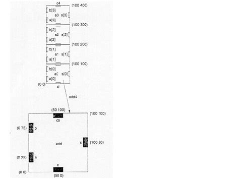 Chapter 1 VLSI Design Methodology Outline Introduction VLSI