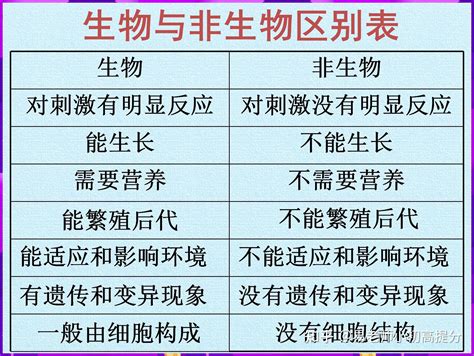 浙教版科学七上第2章观察生物预习复习课件 知乎