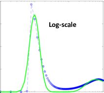 Example Of A Double Exponential Function Fitted To The Numerical Download Scientific Diagram
