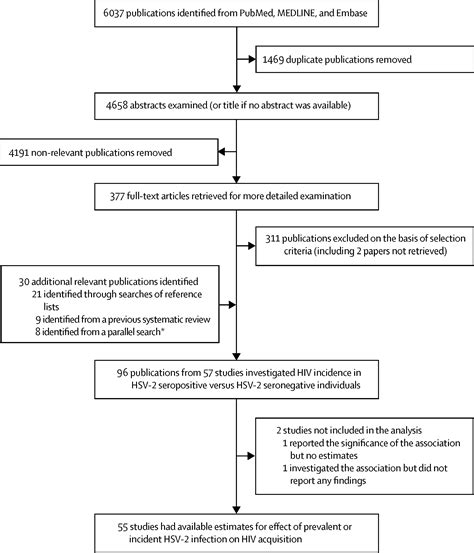 Hsv Geneproof Herpes Simplex Virus 2 Hsv 2 Pcr Testing Hsl Hue