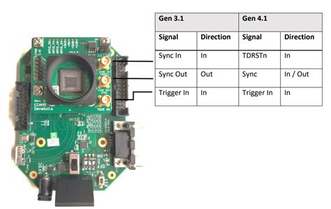 Timing Interfaces — Metavision Sdk Docs 500 Documentation