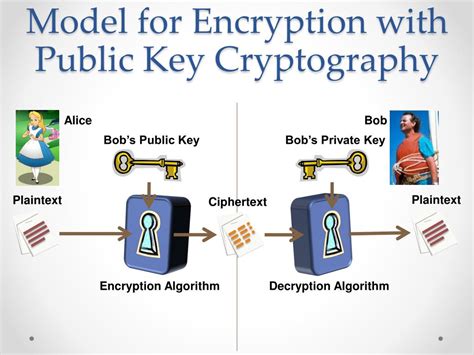 Ppt Rsa Powerpoint Presentation Free Download Id2717258