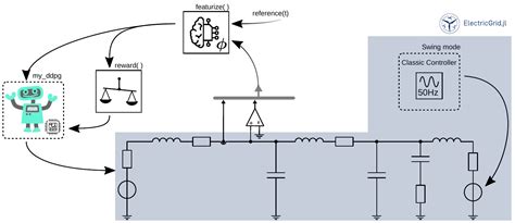 Multicontroller ElectricGrid Jl