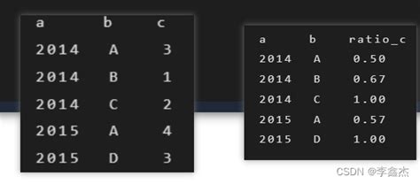 数仓sql面试题持续更新中！！！数仓面试sql题 Csdn博客