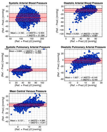 Sensors Special Issue Advanced Signal Processing In Wearable