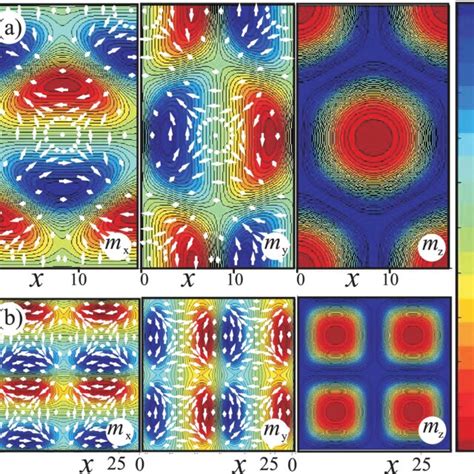 Contour Plots For Mx My And Mz Components Of The Magnetization On The