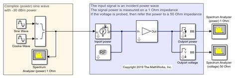 Get Started With Rf Blockset