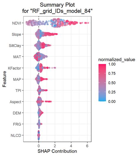 Digital Soil Mapping With R Random Forest