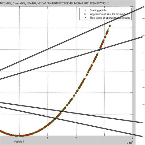 pdf a combination of curve fitting algorithms to collect a few