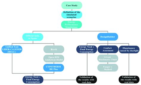 Flow Chart Methodology Download Scientific Diagram