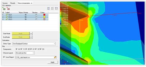 Stress Linearization