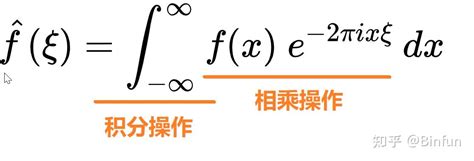 傅里叶变换动图赏析及解析 知乎