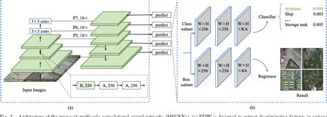 Figure 2 From Multiscale Convolutional Neural Networks For Geospatial Object Detection In Vhr