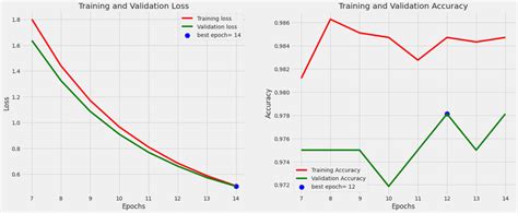 Accuracy Curve According To Epochs For MobileNetV2 Download Scientific Diagram