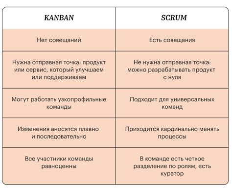 Методология Agile что это такое принципы как работает зачем нужна