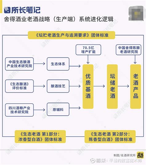 复盘舍得酒业老酒战略第一个“ 5 年计划”，穿透正面见背面 纵观行业，玩“老酒”概念的企业、品牌或者产品众多，但真正从“顶层设计”驱动老酒战略