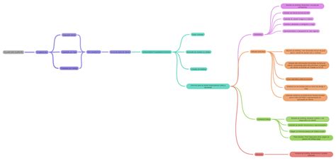 Fluxo Do Cliente Coggle Diagram