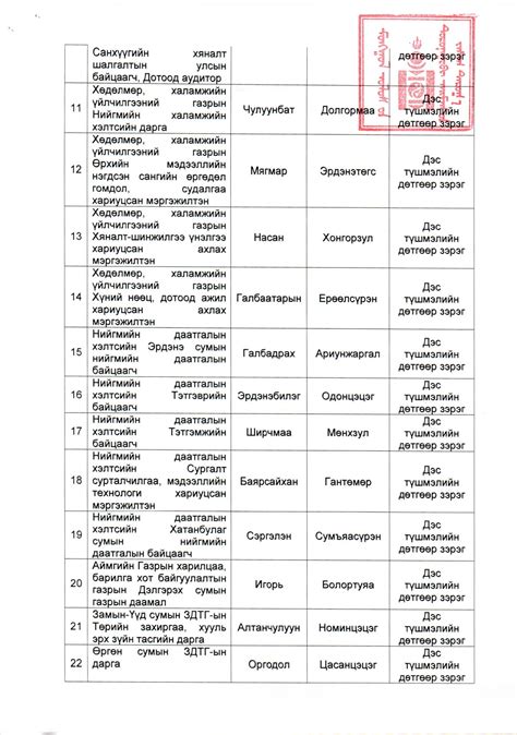 Дорноговь аймаг Төрийн захиргааны албан хаагчдад зэрэг дэв шинээр