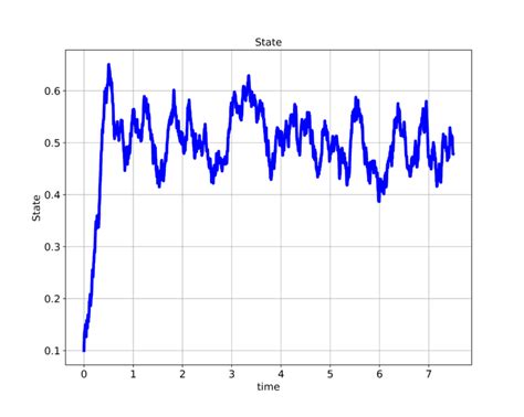 How To Properly Simulate A Stochastic Random Linear State Space Model