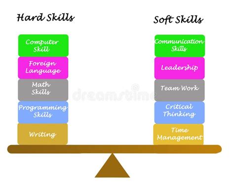 Soft Hard Skills Stock Illustrations 191 Soft Hard Skills Stock