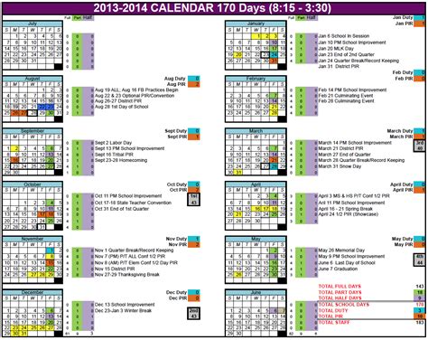 Superintendents Blog April 2013