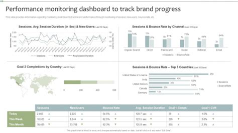 Progress Monitoring Dashboard Powerpoint Templates Slides And Graphics
