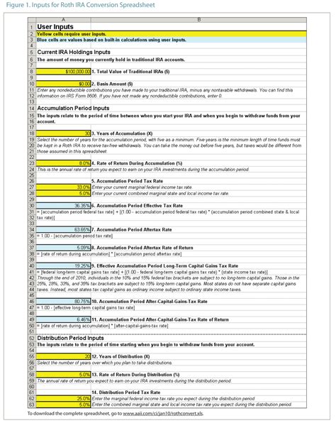 Roth Ira Conversion Spreadsheet Aaii
