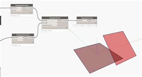 Topologic Redefining Bim Through Spatial Topology Information And
