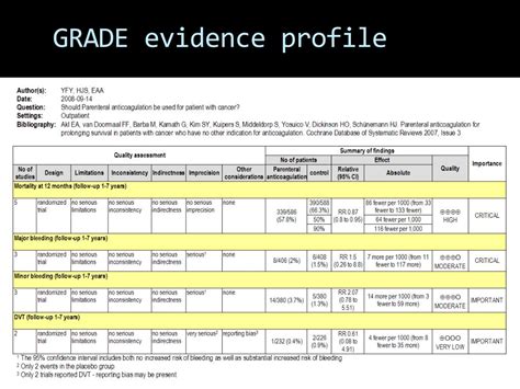 Ppt The Grade System Powerpoint Presentation Free Download Id2355369
