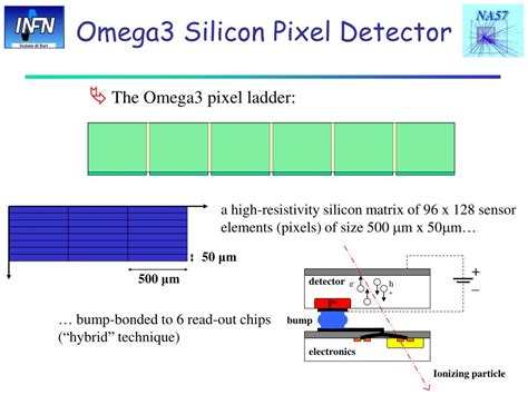 PPT Hyperon Measurement With Silicon Pixel Detectors In Pb Pb Collisions PowerPoint