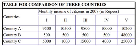 Development Class 10 Mcq Quiz Test Your Understanding Cbse Guidance