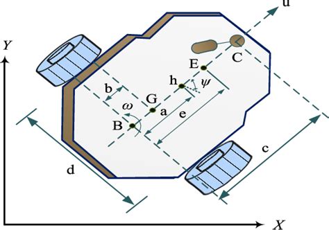 figure 1 from an intelligent non integer pid controller based deep