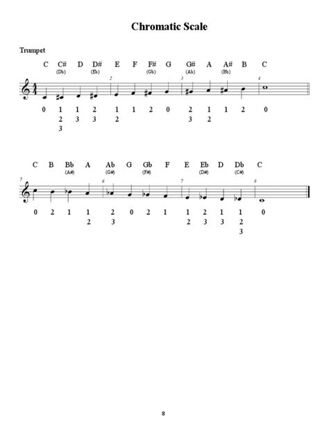 Trumpet Chromatic Scale Finger Chart Pdf