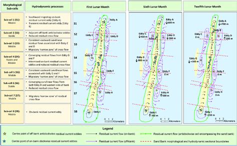 A Schematic Diagram Summarising The Hydrodynamic Processes Driving