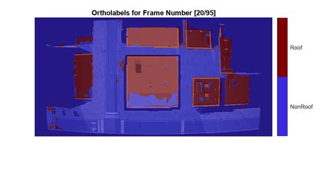 Semantic Segmentation Of Orthophotos Matlab Simulink