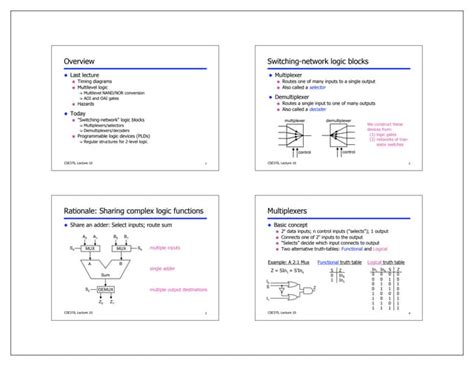 10 Multiplexers De Mux Ppt