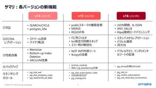 Postgresql Db In Ppt
