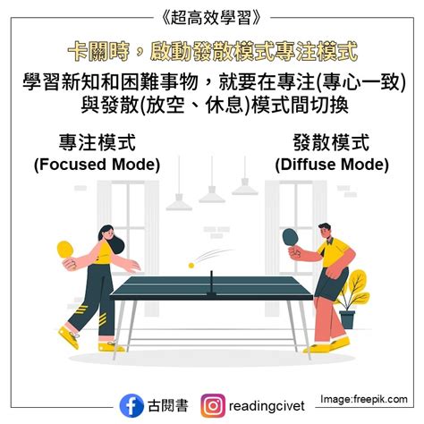 《超高效學習》閱讀心得12 古閱書 Hkese